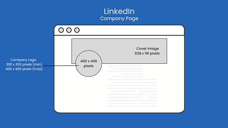 The Ultimate Social Media Image Sizes Guide - Link Digital