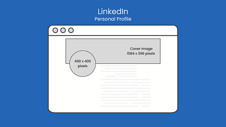 The Ultimate Social Media Image Sizes Guide - Link Digital