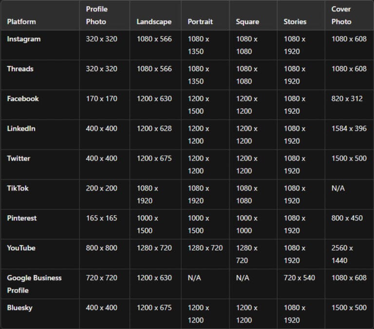 The Ultimate Social Media Image Sizes Guide - Link Digital