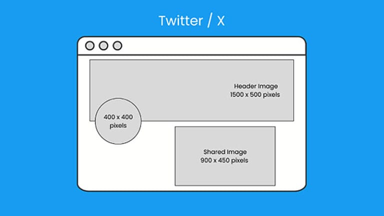 The Ultimate Social Media Image Sizes Guide - Link Digital