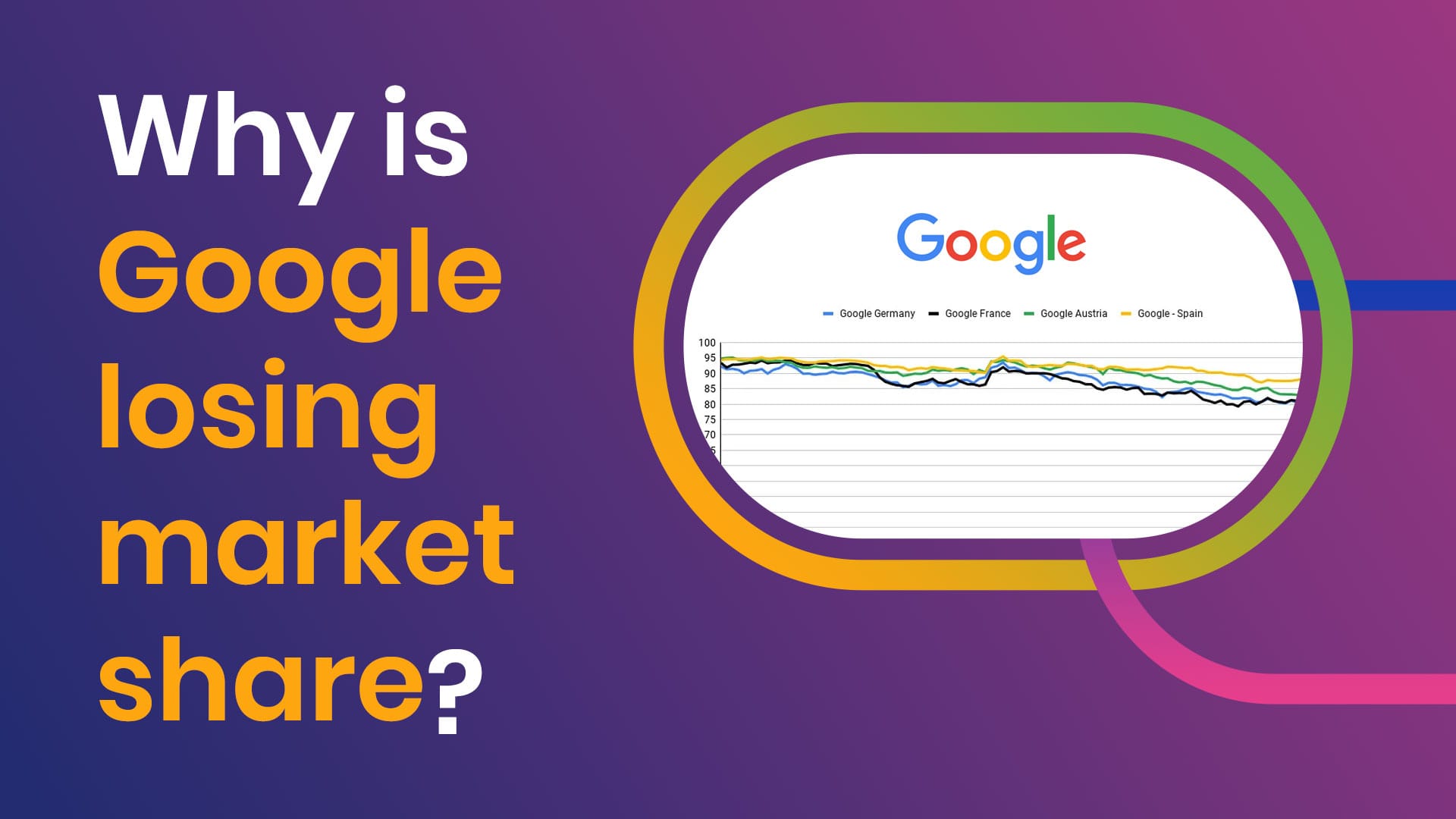 Why is Google losing market share? - Link Digital